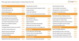 App Store Optimization Cheat Sheet for App Developers - Apptamin