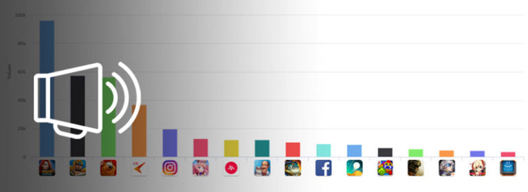 5 ways to conduct a competitive analysis for app install ad creatives