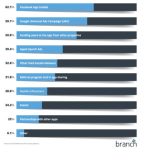 The guide to Twitter app install ads and creative best practices