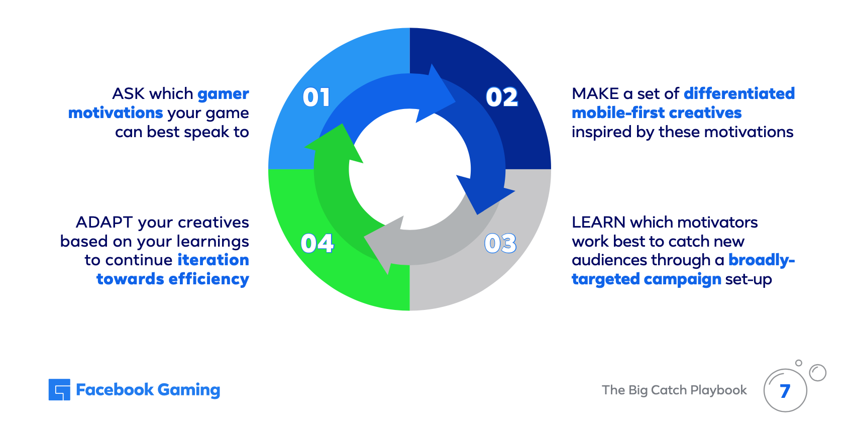 5 Mobile Games Advertising Trends for 2022 - Apptamin