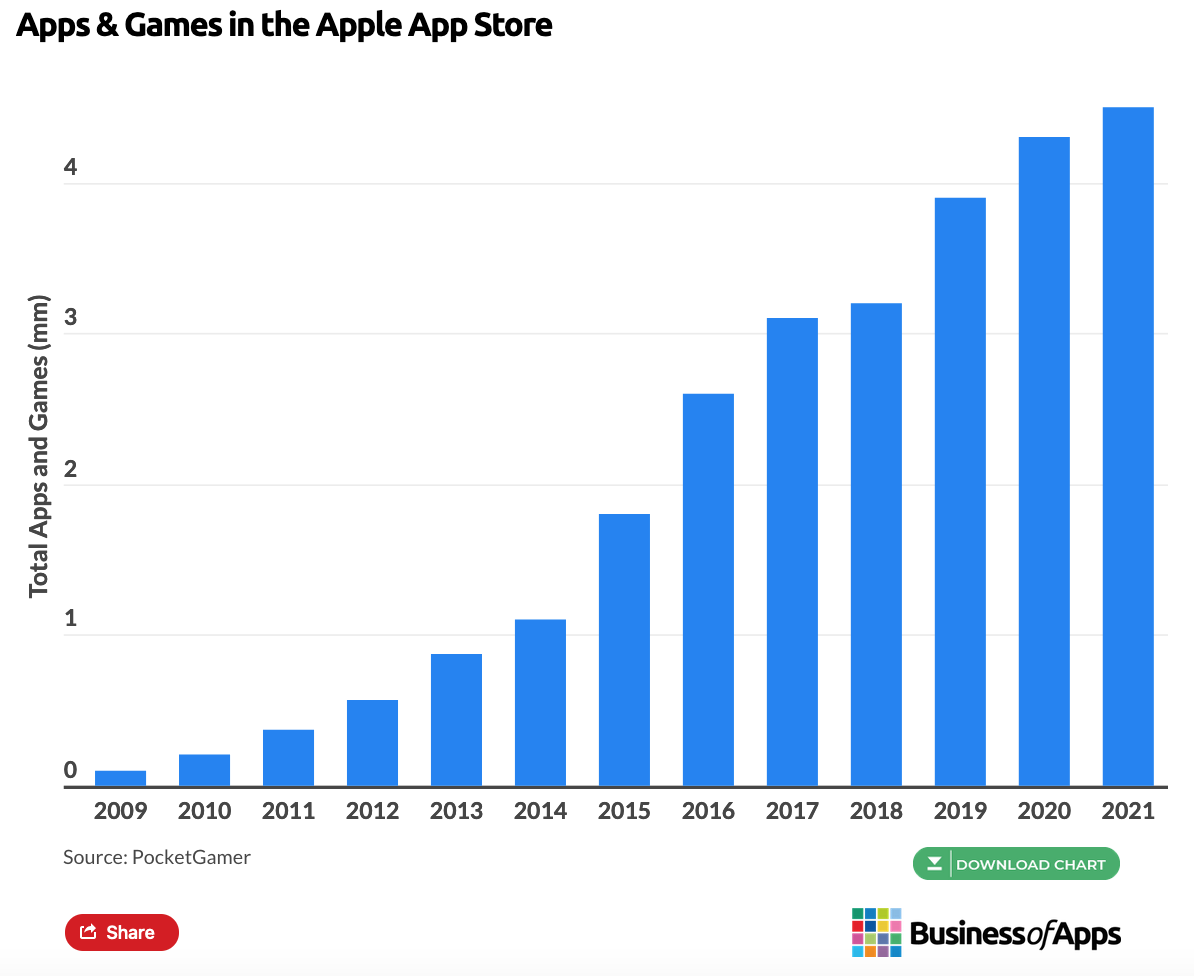 Why you need to set up a branding strategy for your app - Apptamin