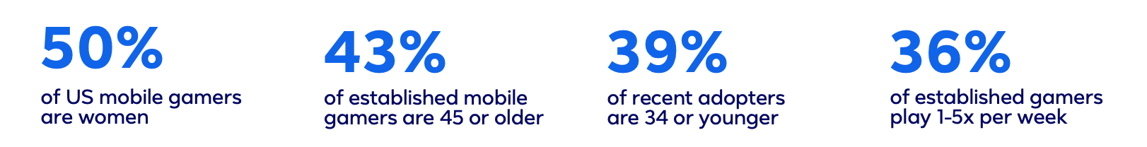 How to best use gamer motivation to level up your mobile game's ...