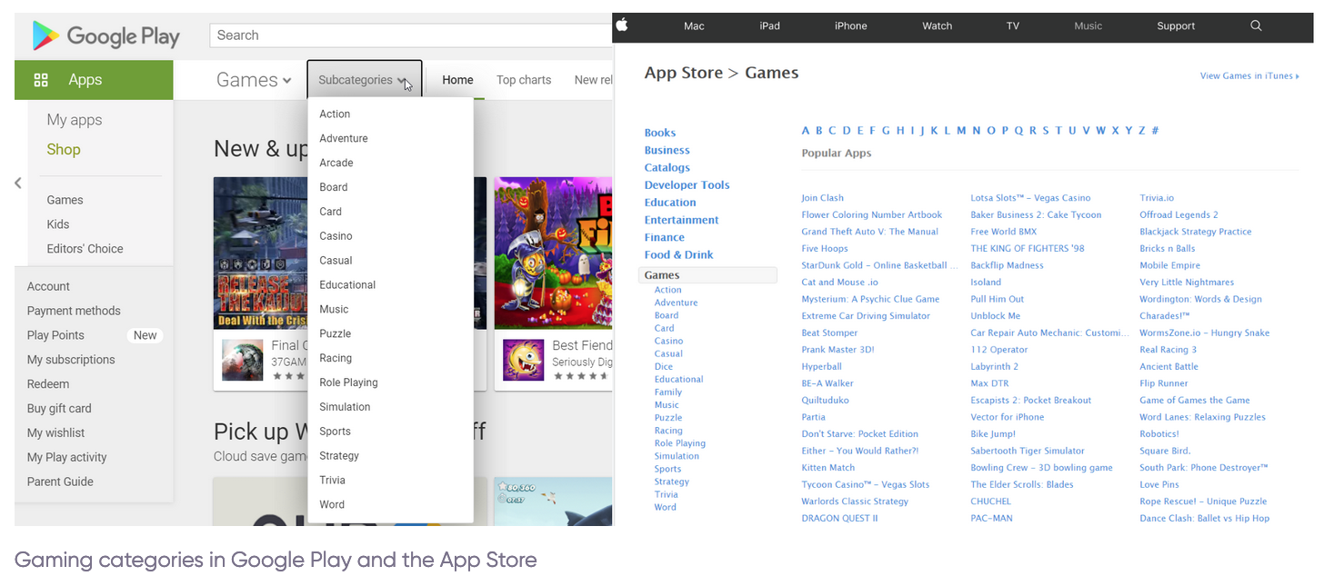 Understanding mobile games' genres - Apptamin