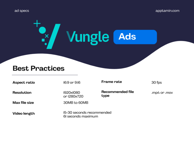 Complete guide to video ad specs for mobile ads ⎮ 2023 - Apptamin