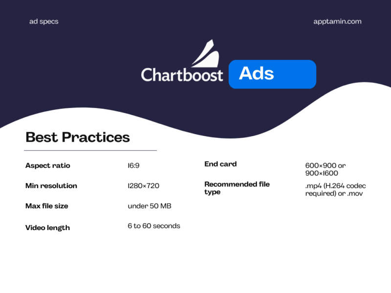 Complete guide to video ad specs for mobile ads ⎮ 2023 - Apptamin